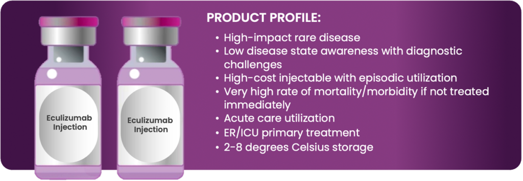 Case Study – Fast Distribution for Optimal Patient Outcomes – BioCare, Inc.